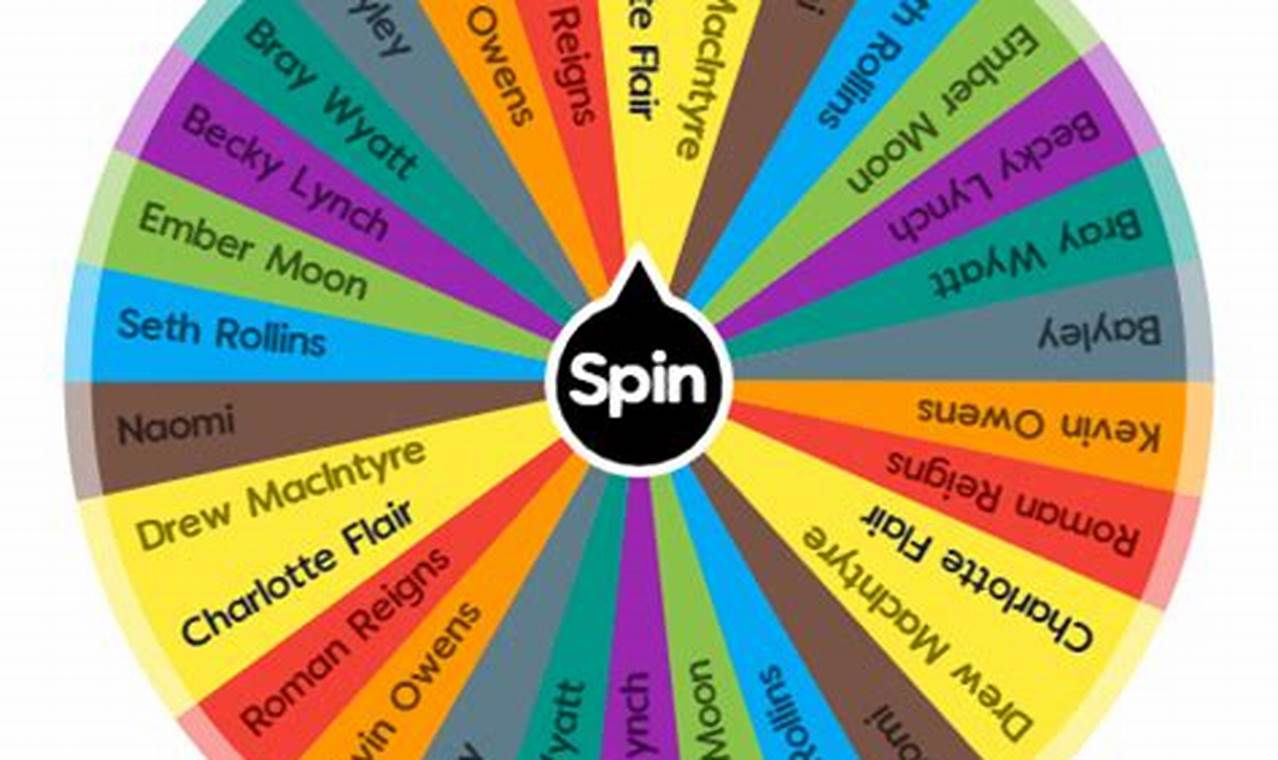 Spin the WWE Superstar Wheel: Predict & Win!