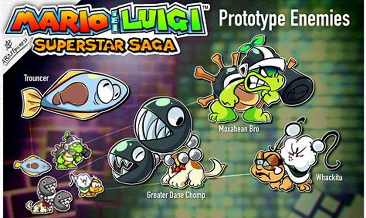 Guide to Mario & Luigi: Superstar Saga Enemies